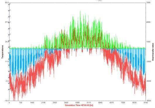 国内外主流建筑能耗/能源系统系统模拟软件汇总（全网最全） - 知乎