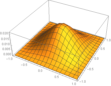 Galerkin 方法求解方程 - 知乎