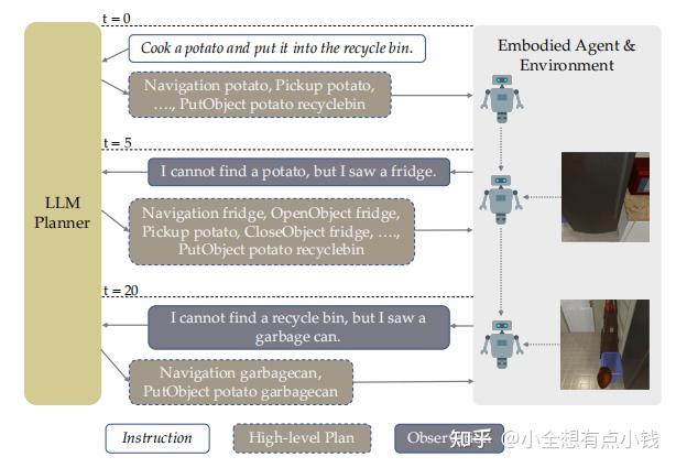 【论文阅读】LLM-Planner: Few-Shot Grounded Planning for Embodied Agents with Large Language Models - 知乎