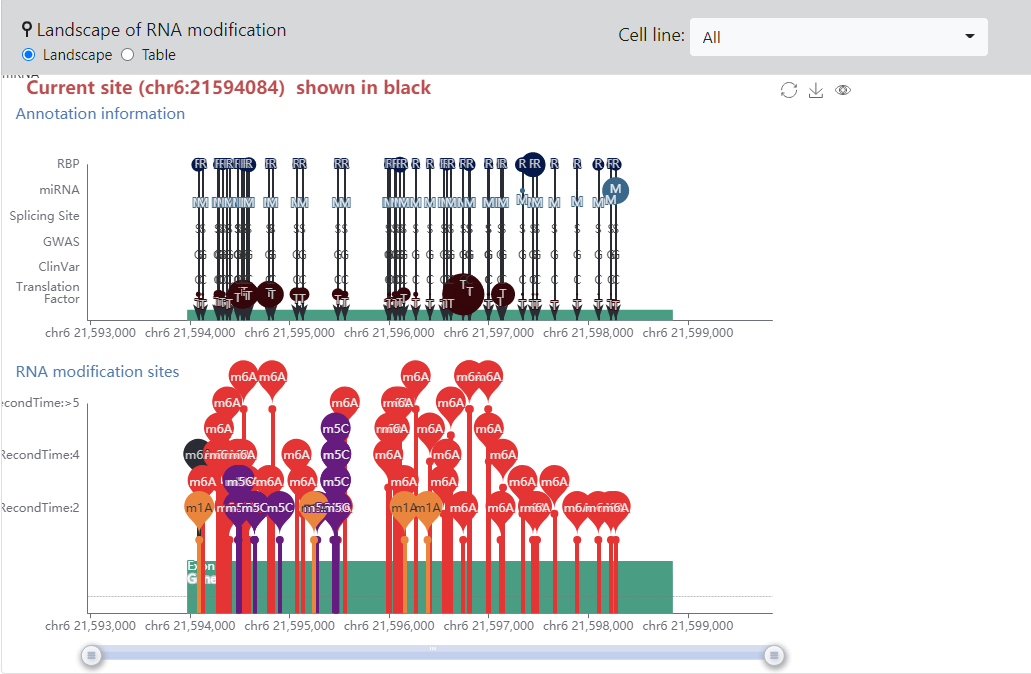 m6A-Atlas：m6A甲基化综合型数据库 - 知乎