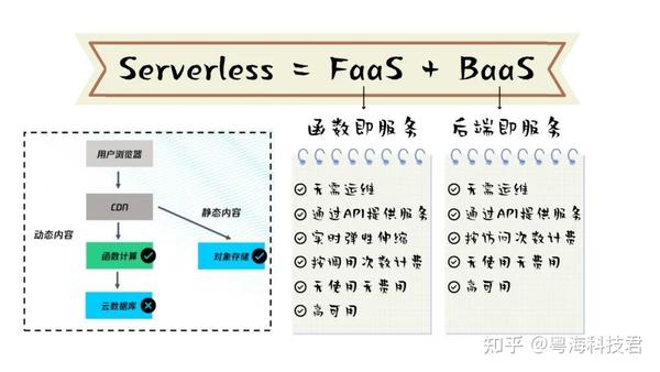 你有了解过无服务器架构（Serverless）数据库吗？ - 知乎
