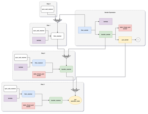 浅谈The C++ Executors - 知乎