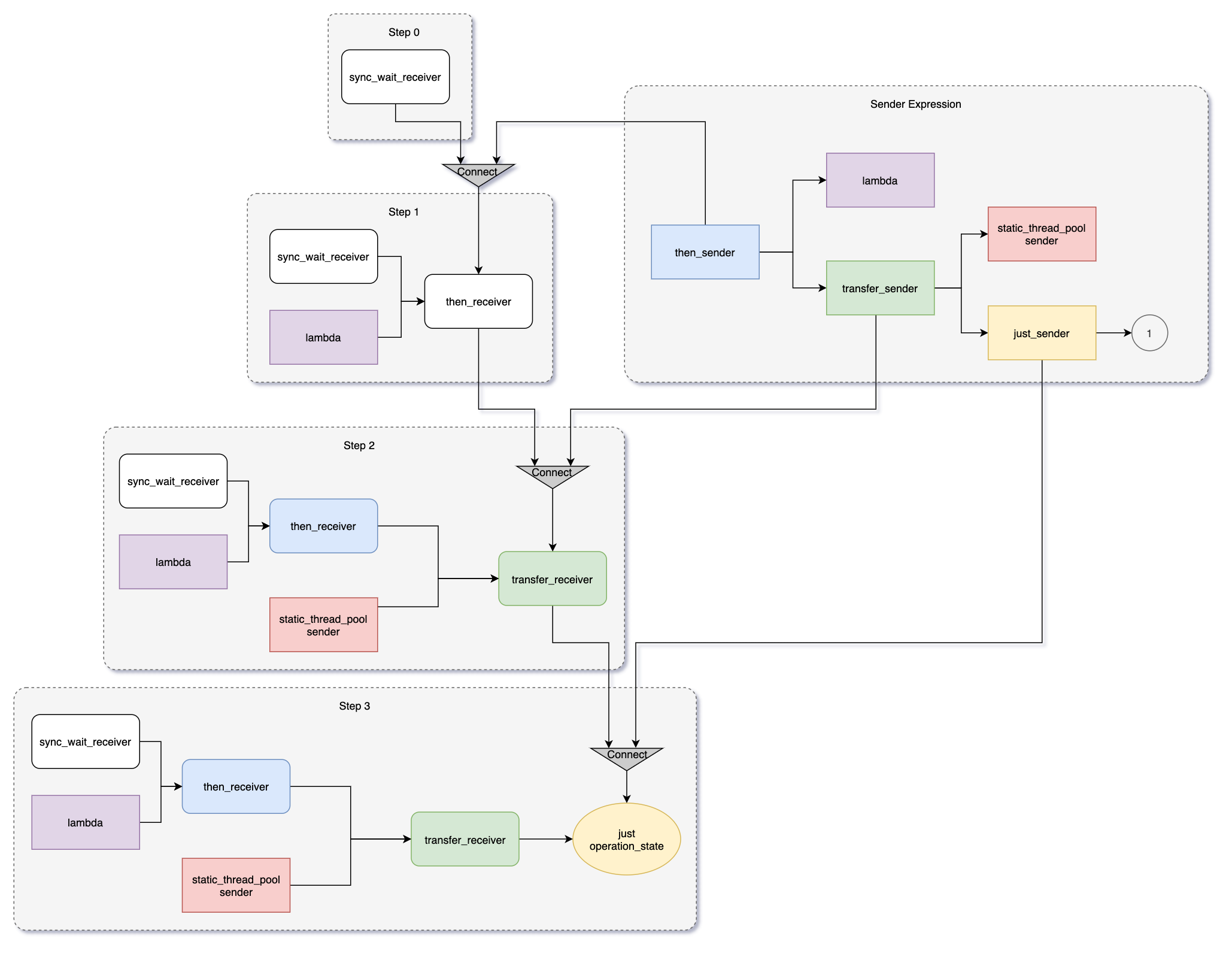 浅谈The C++ Executors - 知乎