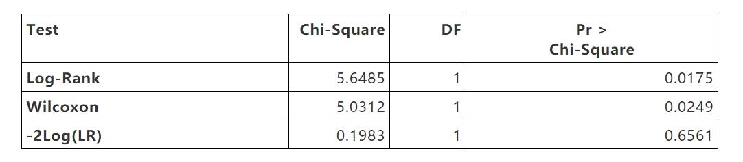 如何零基础自学SAS? - 知乎