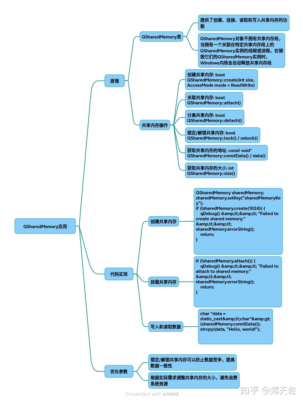 034-QSharedMemory - 知乎