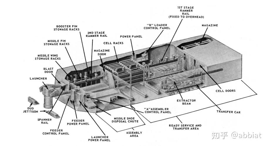美军导弹系列（一）：RIM-8 Talos"黄铜骑士"防空导弹 - 知乎