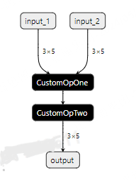ONNXRuntime 自定义算子方法 - 知乎