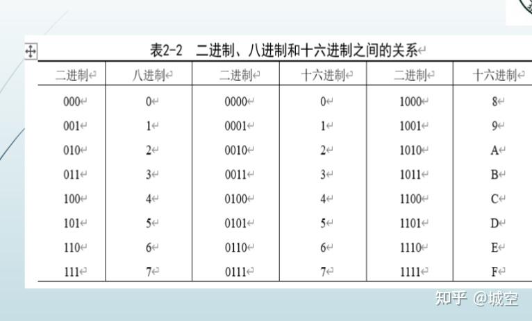 判断下列4组字节是否是汉字6AH B1H D6H D0H C8H B4H D2H 53H? - 知乎