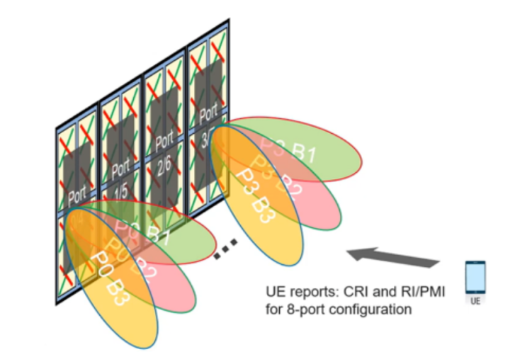 MIMO技术和MIMO测试方案 - 知乎