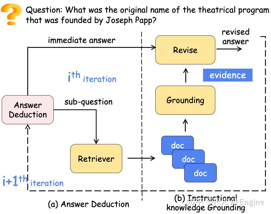 RAG检索增强生成技术进展 | 2024年相关论文总结 - 知乎