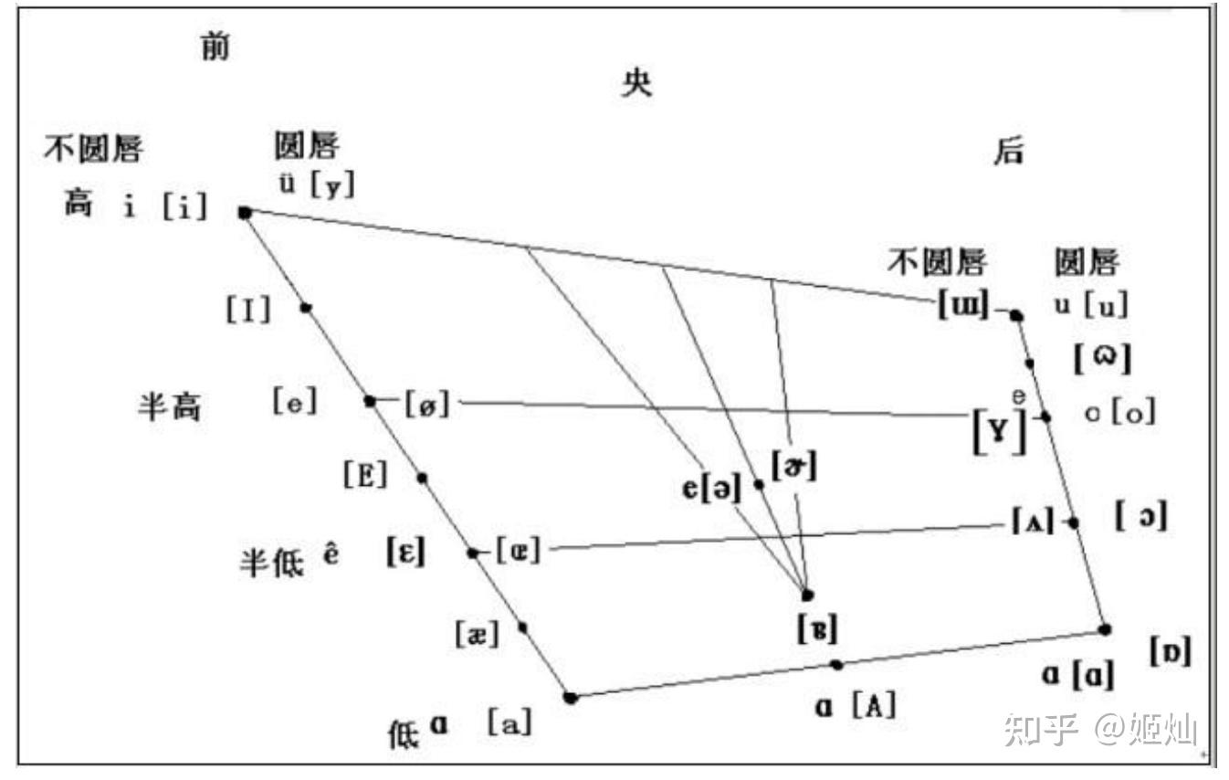 语言学概论书中小题答案整理 - 知乎