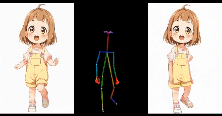 【closerAI ComfyUI】厉害！动画、视频、电影都能搞！UniAnimate万相Lora简单高效实现动画效果！无脑冲！ - 知乎