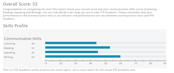 PTE 首考 70 分！RA 找不到意群的节奏感怎么办？建议你这样做！ - 知乎