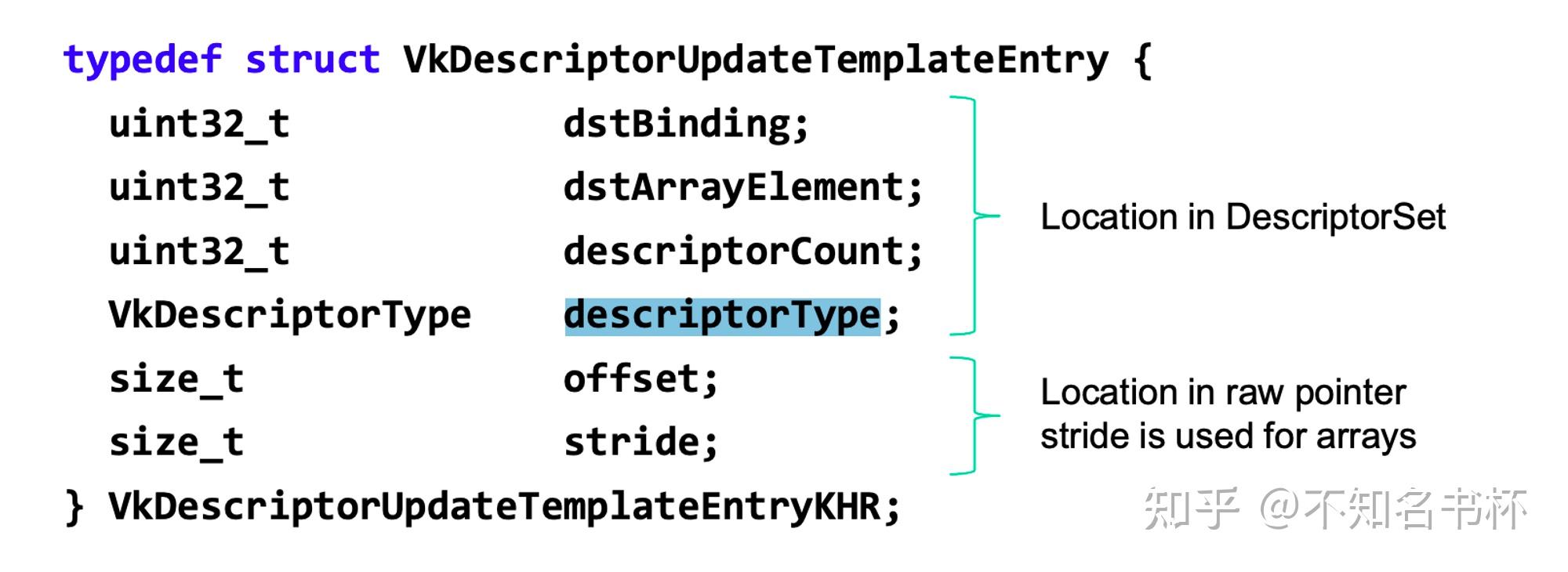 理解Vulkan资源绑定(Resource Binding) - 知乎