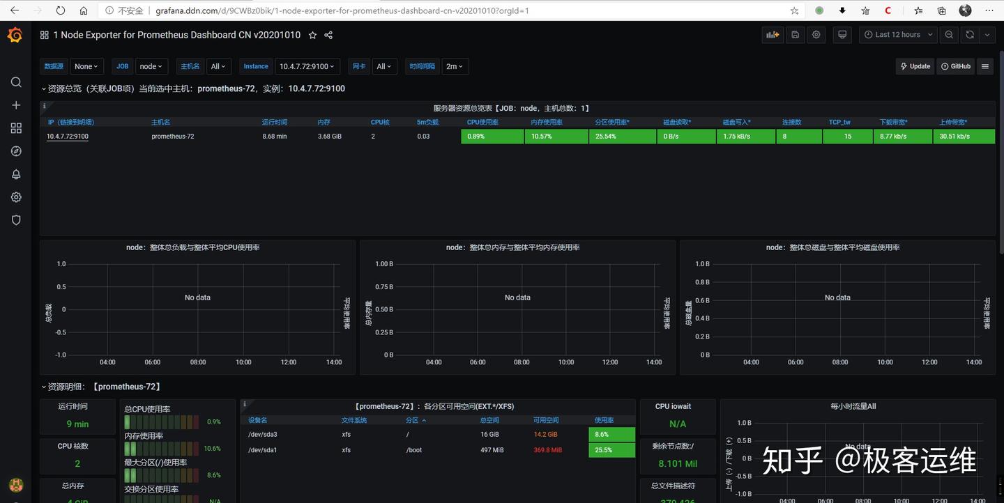Prometheus看完这些，入门就够了 - 知乎