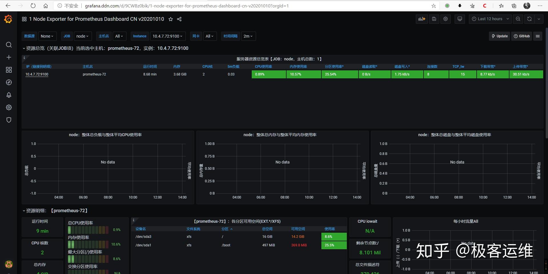 Prometheus看完这些，入门就够了 - 知乎
