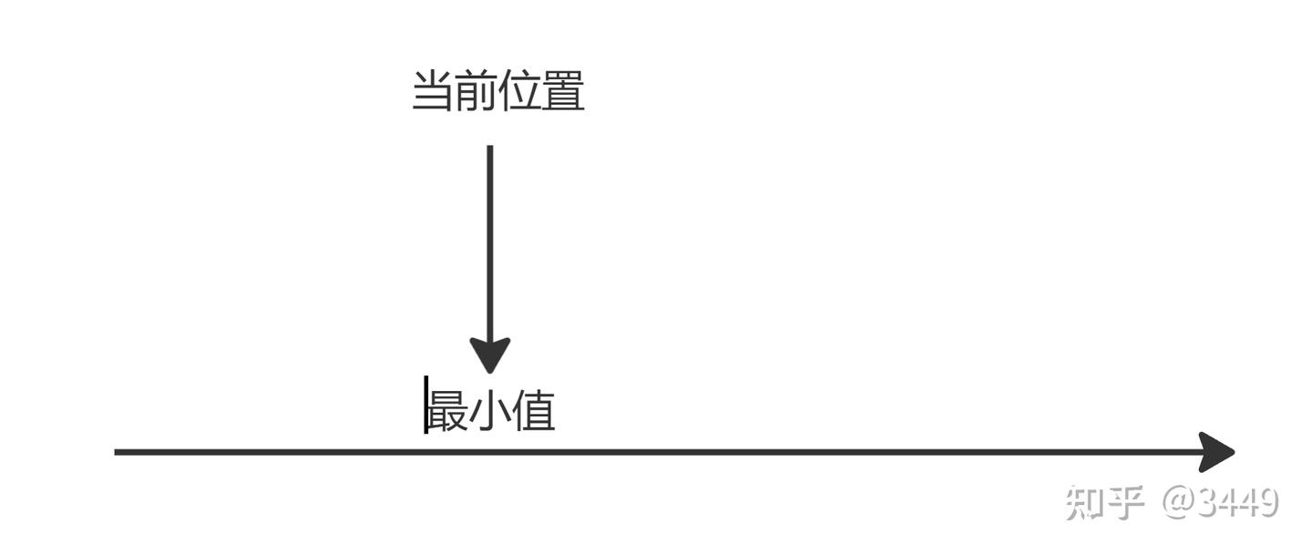 Codeforces Round 1023 (Div. 2) DEF1 - 知乎