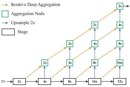 CenterNet—代码详解 - 知乎