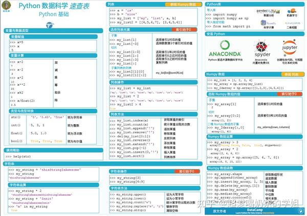 三星收藏⭐⭐⭐10张python数据科学速查表 知乎
