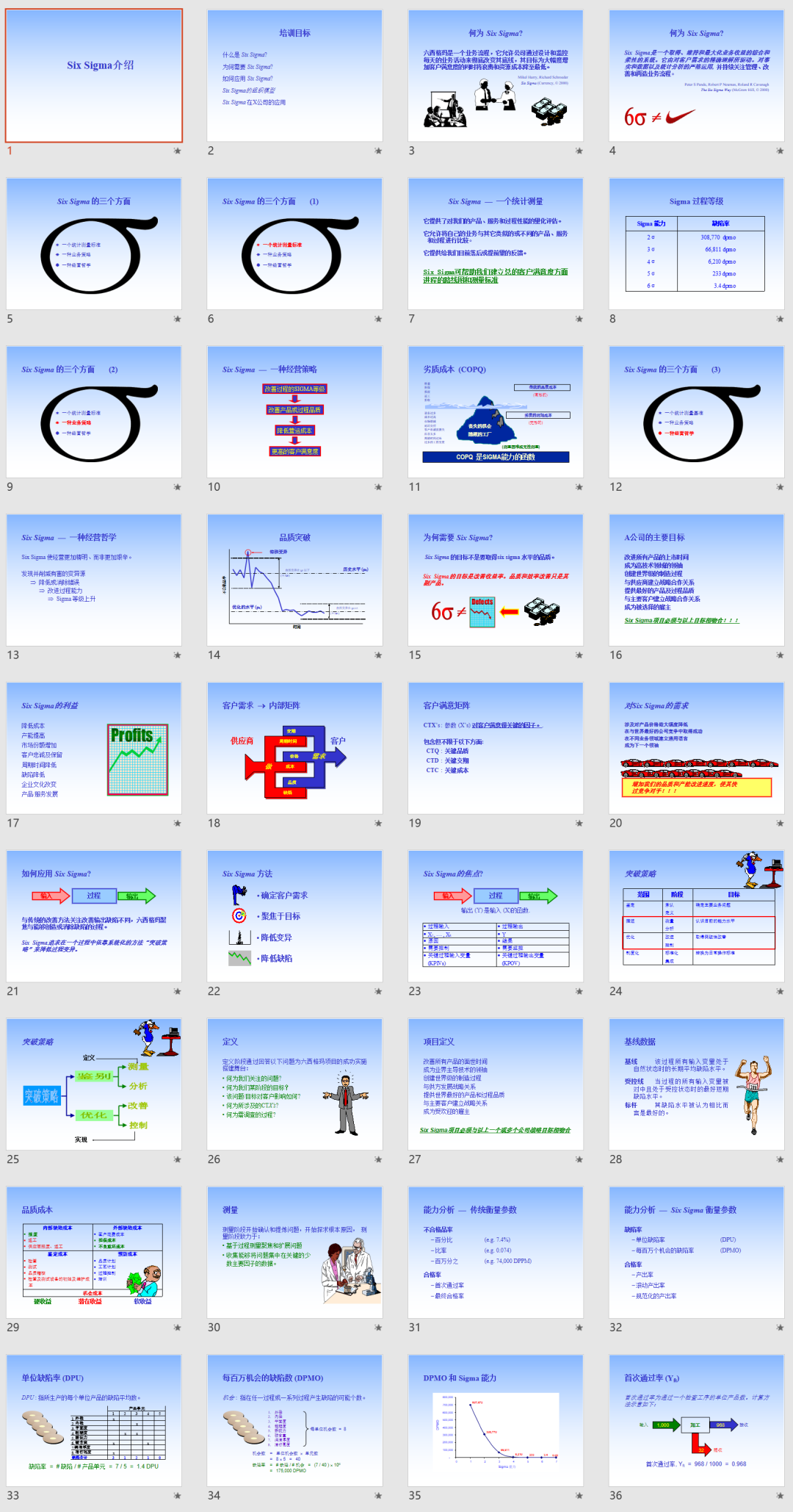 六西格玛知识培训PPT-12个文件.zip - 知乎