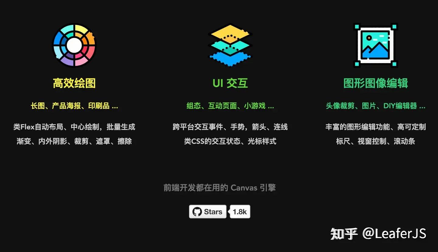 有哪些值得推荐的开源 JavaScript Canvas 库，分别有哪些优势和劣势？ - 知乎