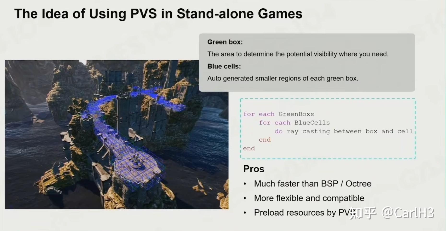 Games-104 Game Engine 04:游戏引擎中的渲染实践 - 知乎