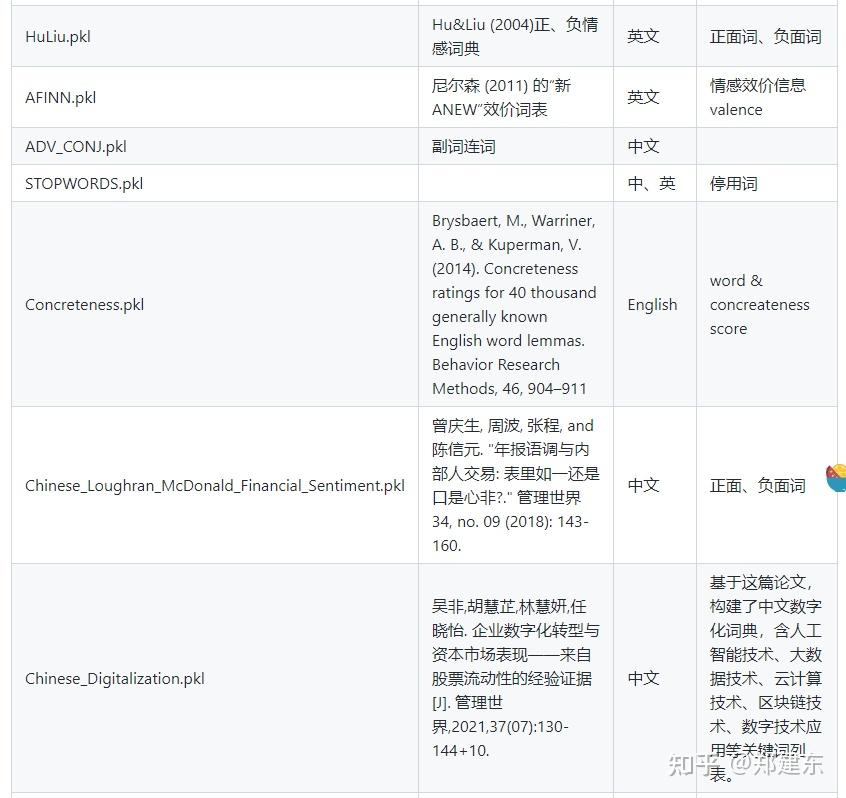 cntext库——中文文本分析工具 - 知乎