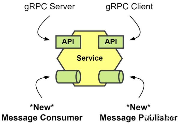 #9：事件携带的状态转移（Event-Carried State Transfer） - 知乎