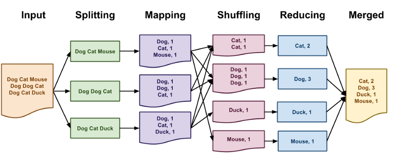 代码+案例详解：使用Spark处理大数据最全指南 - 知乎