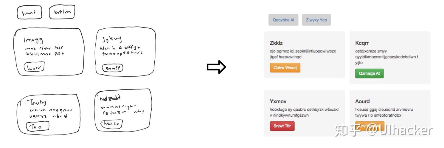 sketch如何把设计好的网页页面直接转换成html代码？ - 知乎