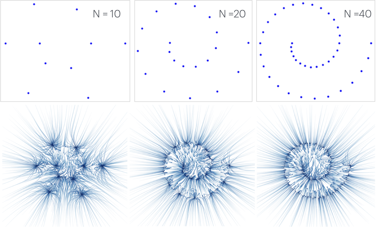 一文贯通Diffusion原理：DDPM、DDIM和Flow Matching - 知乎