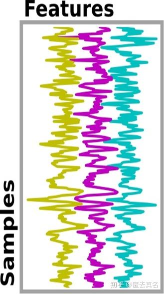 Nilearn：基于Python语言神经成像的机器学习（7） - 知乎