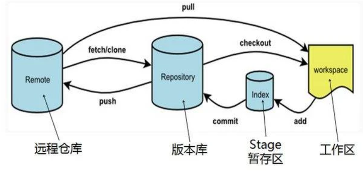 使用git subtree 、git submodule 实现仓库共享、合并 - 知乎