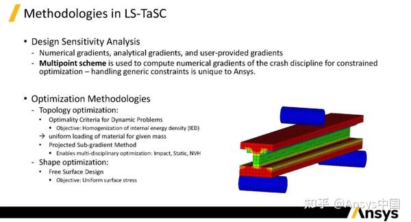 非线性问题结构拓扑优化/形状优化：LS-TaSC概述及2023 R1新功能 - 知乎
