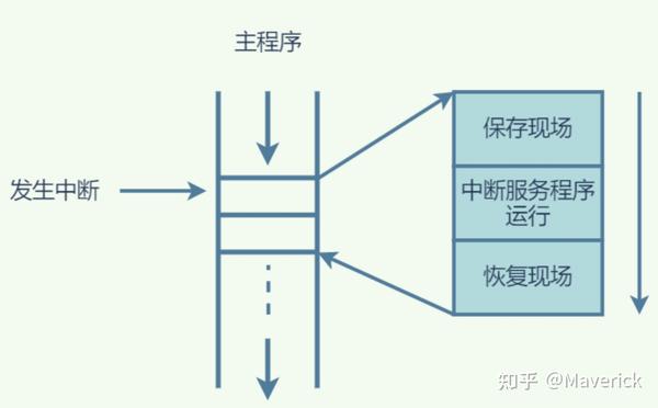 ZYNQ中断跳转过程（含代码详解） - 知乎