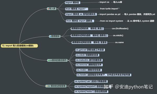72. import 导入标准模块(os模块) - 知乎