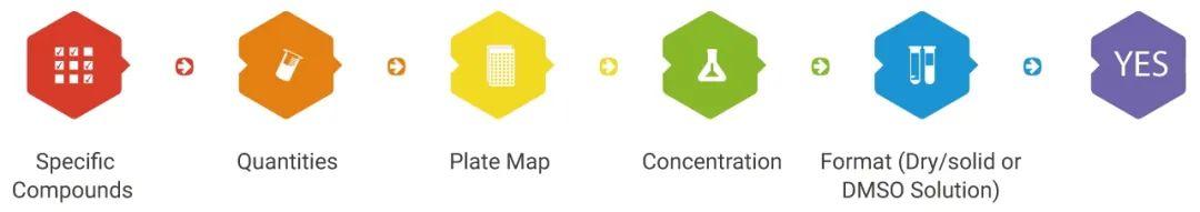 高通量筛选检测方法-分子篇 | MedChemExpress - 知乎