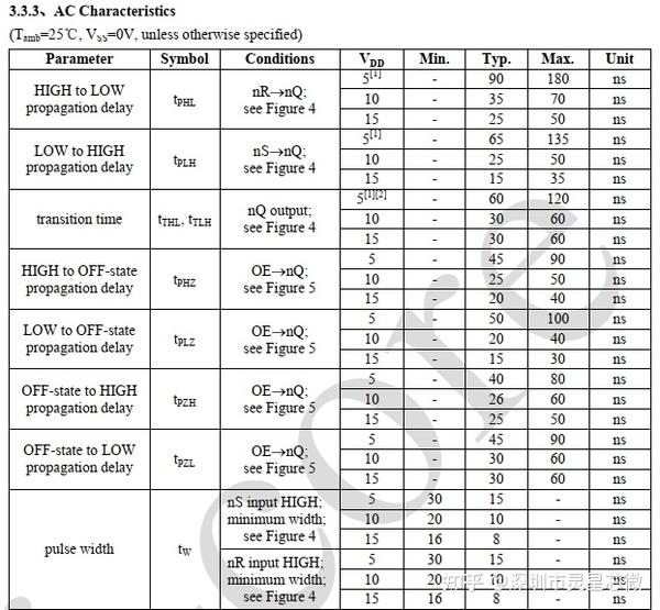 CD4043BE/CD4043BDR/CD4043最新中文资料 - 知乎