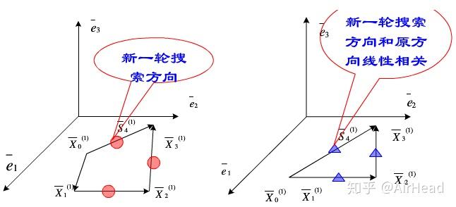 工程优化设计与Matlab实现——无约束问题的直接解法（三） - 知乎