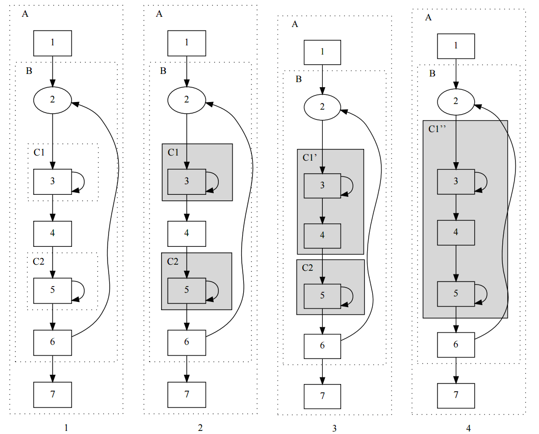llvm浅谈28 polly(3) ScopDetection(2) - 知乎