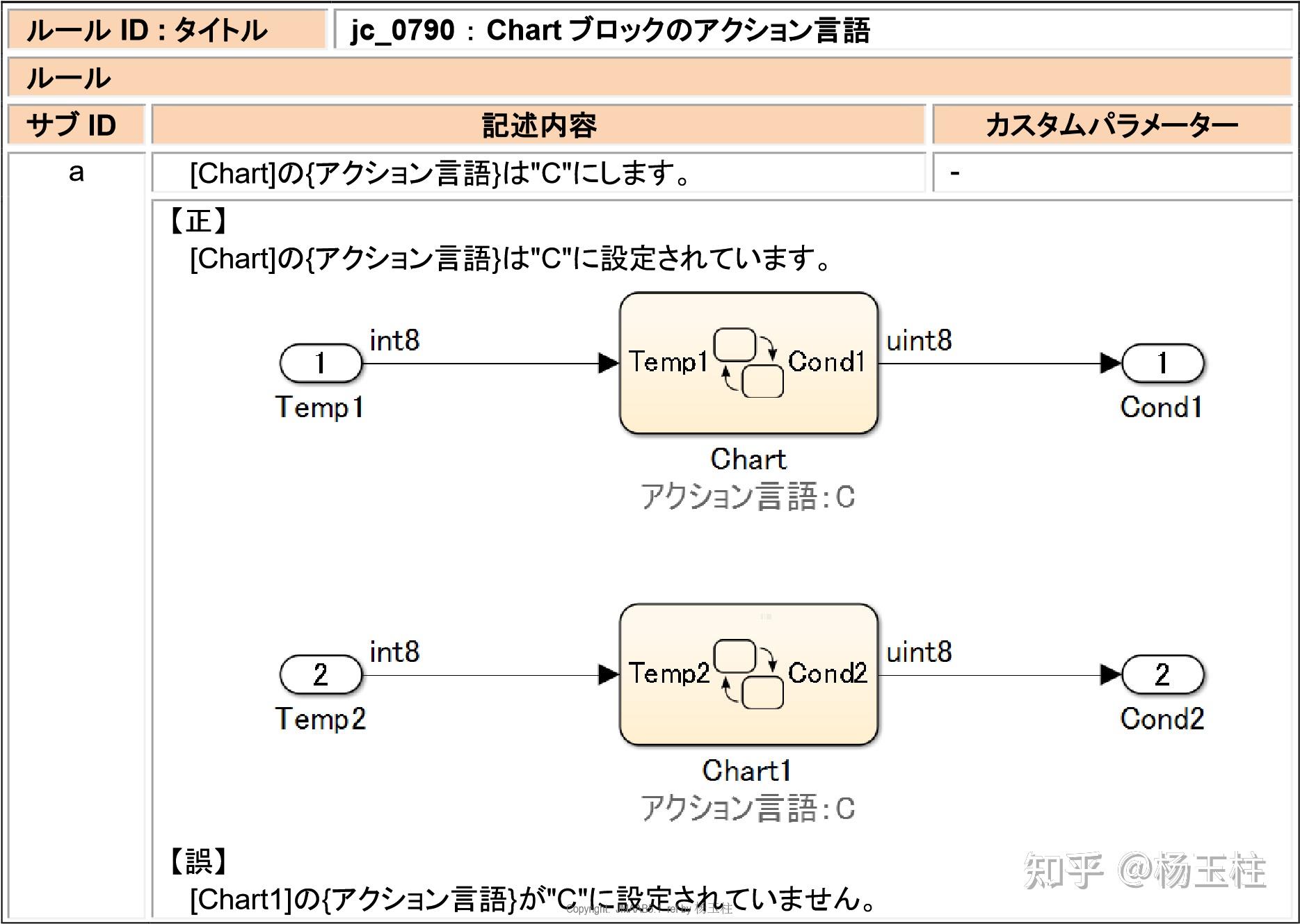 Stateflow 转移条件 / 动作的建模规则与应用指南 - 知乎