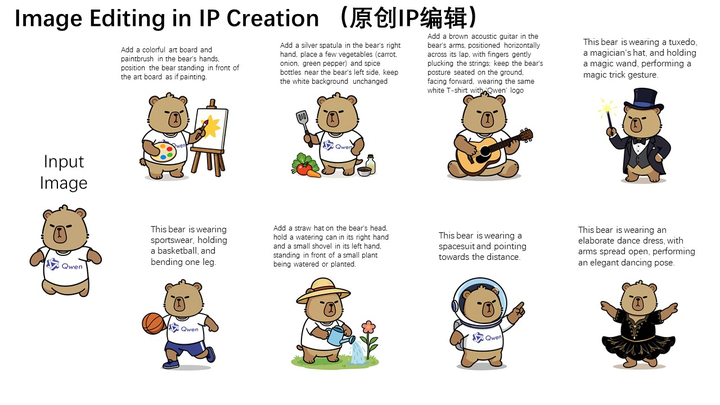 [Diffusion推理]📚cache-dit: Qwen-Image-Edit 2x 无损加速! - 知乎