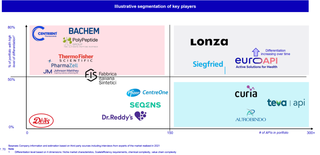 旨在打造CDMO/原料药巨头，EUROAPI最新业绩展示 - 知乎