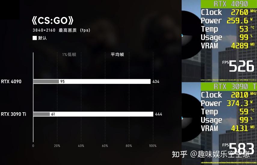 4090性能测试：这有点猛啊！ - 知乎