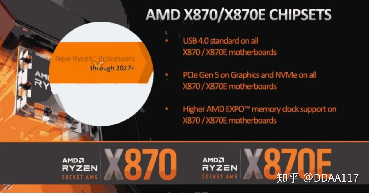 Zen 5旗舰新座驾来袭！X870E AORUS PRO ICE电竞冰雕评测 - 知乎