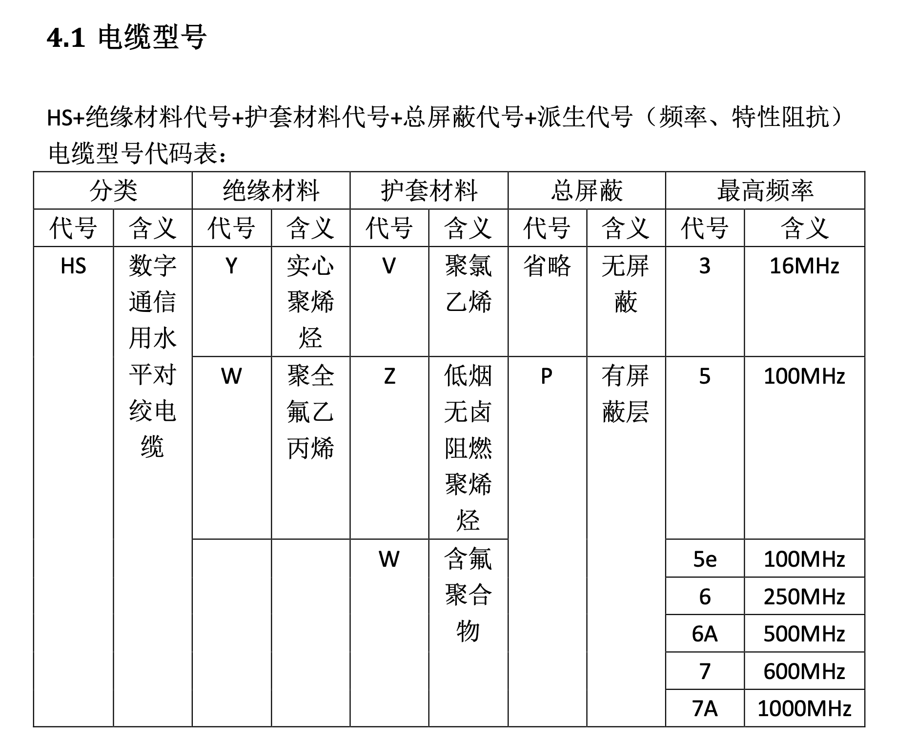 hysv5e和cat5e最大的区别在哪？ - 知乎