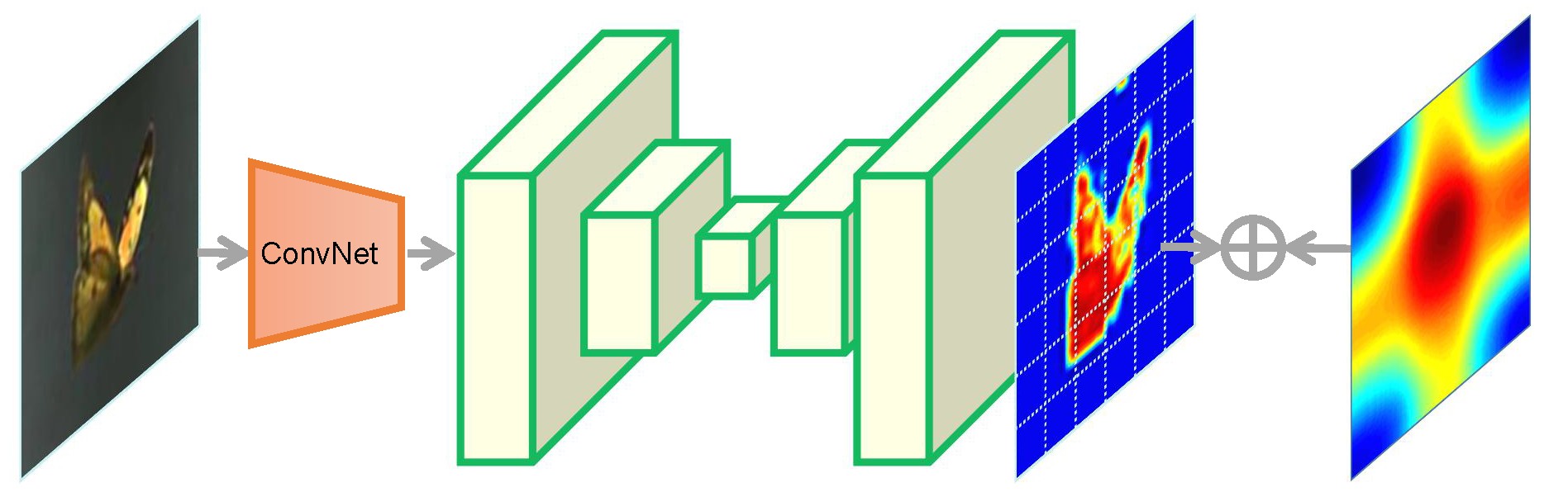 CVPR2018视觉跟踪(RASNet) - 知乎