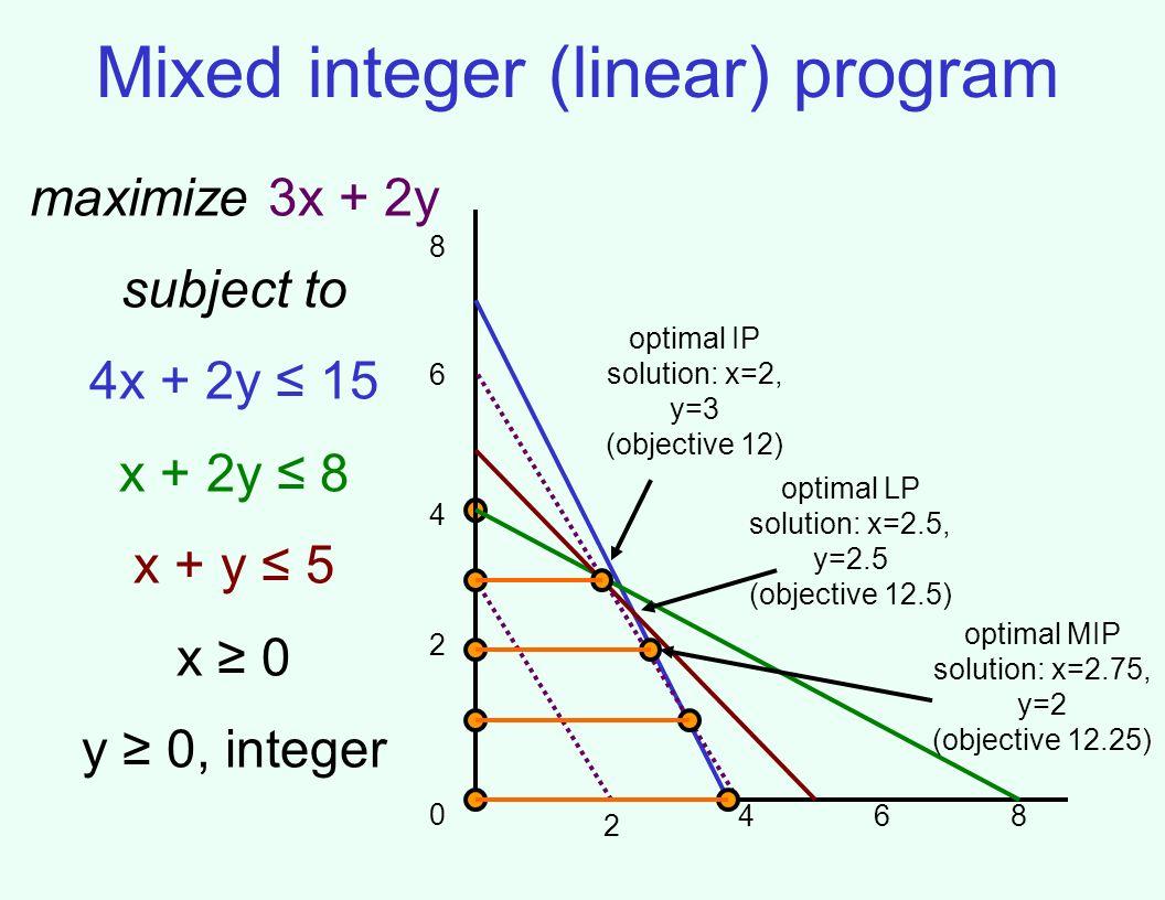 【学界】整数规划经典方法--割平面法（Cutting Plane Method） - 知乎