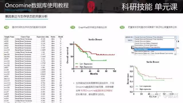 肿瘤全面分析数据库:Oncomine使用教程 - 知乎