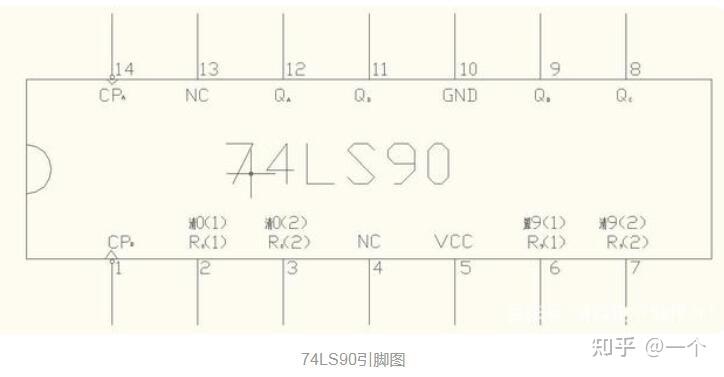 74LS90 的工作原理及其引脚功能说明 - 知乎